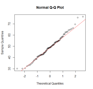 Q-Qプロット（正規性の評価） | 統計学備忘録 リハビリテーション統計学