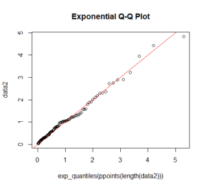Q-Qプロット（正規性の評価） | 統計学備忘録 リハビリテーション統計学